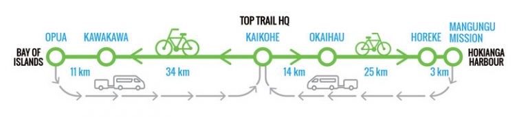 Twin Coast Cycle Trail - Bike Hire & Tours Bay of Islands